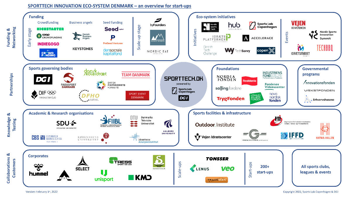 SportTech.dk